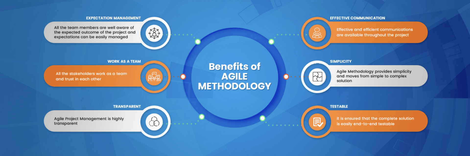 Mastering The Agile Development Life Cycle For Saas Applications